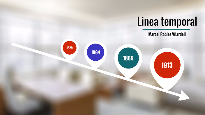 Linea temporal by Marcel Robles Vilardell on Prezi