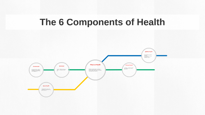 The 6 Components of Health by anthony smith on Prezi