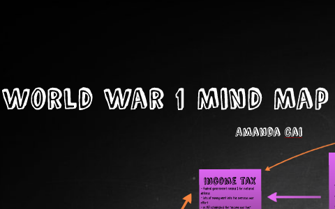 World War 1 Mind Map by Amandela Panda on Prezi