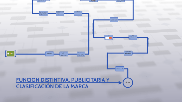 FUNCION DISTINTIVA, PUBLICITARIA Y CLASIFICACIÓN DE LA MARCA by Rodrigo ...