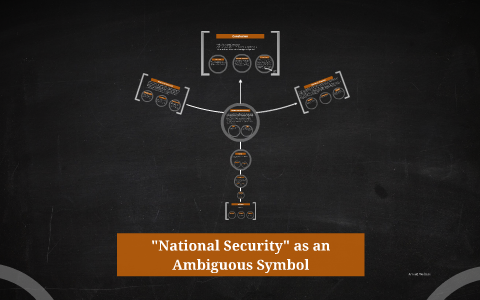"National Security" as an Ambiguous Symbol by Sam Collins on Prezi