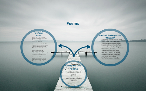Comparing Poems by Jo W on Prezi