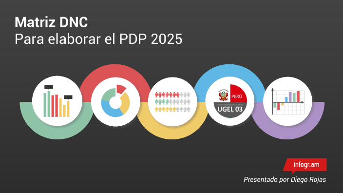 Matriz PDP by Diego Rojas on Prezi