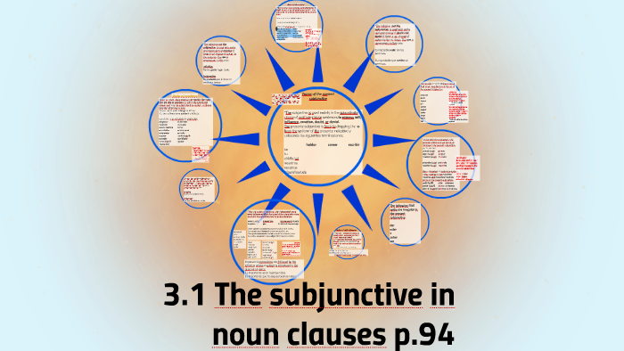 3.1 The subjunctive in noun clauses by Milena Fernández on Prezi