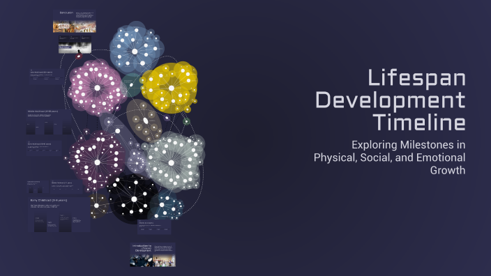 Lifespan Development Timeline by Ethan nsubaum on Prezi