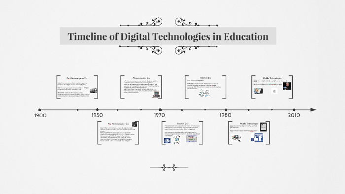 Timeline of Digital Technologies in Education by Darian Williams on Prezi
