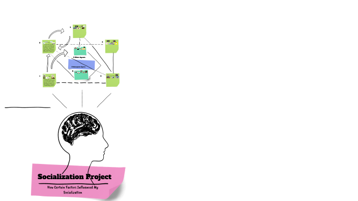 My Socialization Project by Sameer Khan on Prezi
