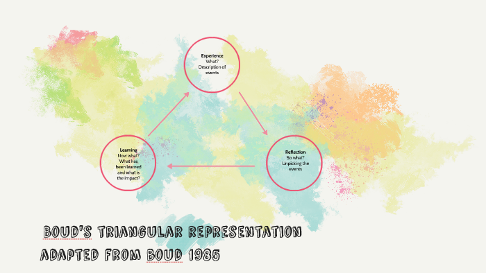 Boud's triangular representation by Ben Silverstone on Prezi