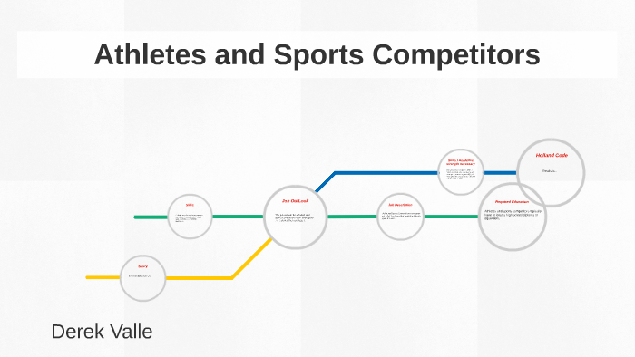 Athletes and Sports Competitors by derek valle on Prezi