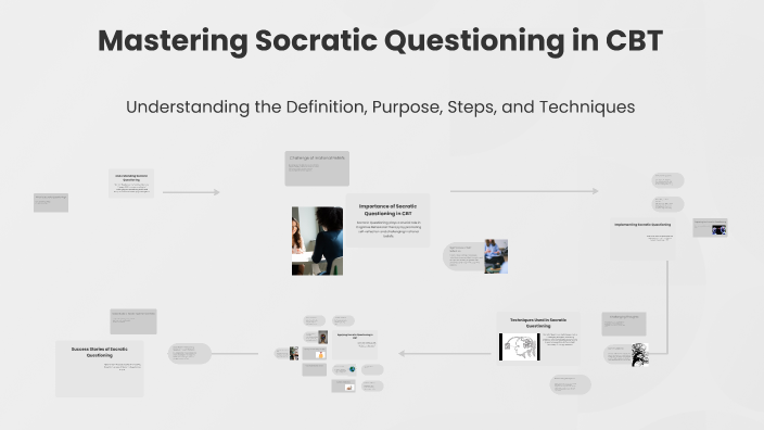 Mastering Socratic Questioning in CBT by Bijialuxmi laishram on Prezi