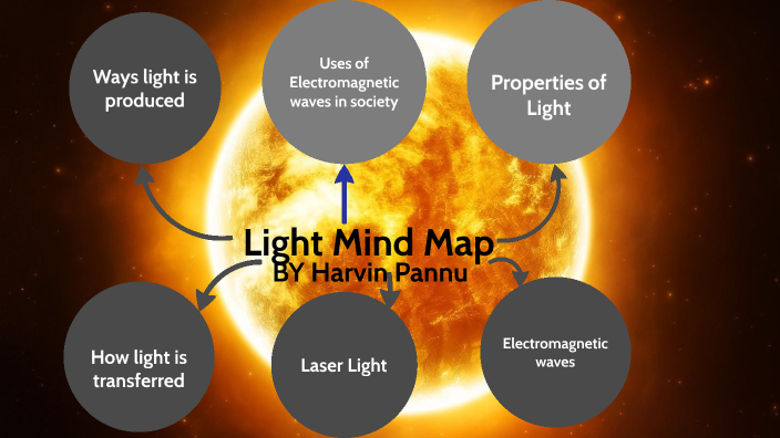 Light Mind Map by Harvin Pannu on Prezi