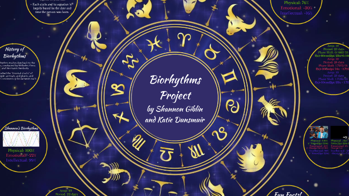 Biorhythms Project by Katie D on Prezi