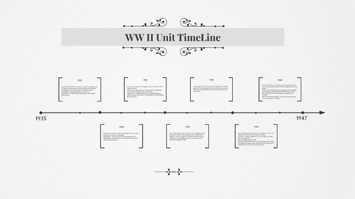 WW II Unit Project by jason laviolette on Prezi