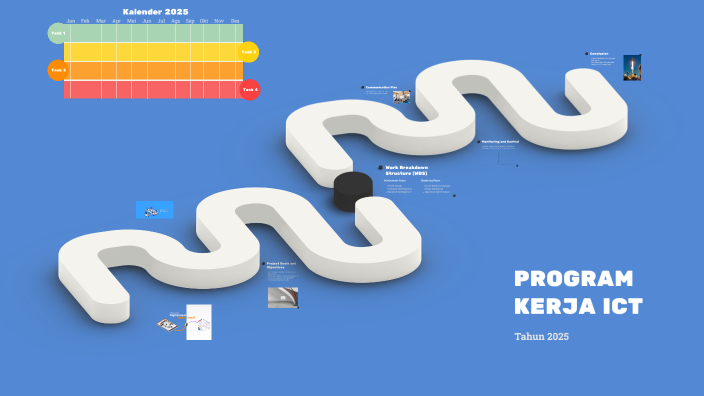 PROGRAM KERJA ICT by Ashari Sya'bani on Prezi