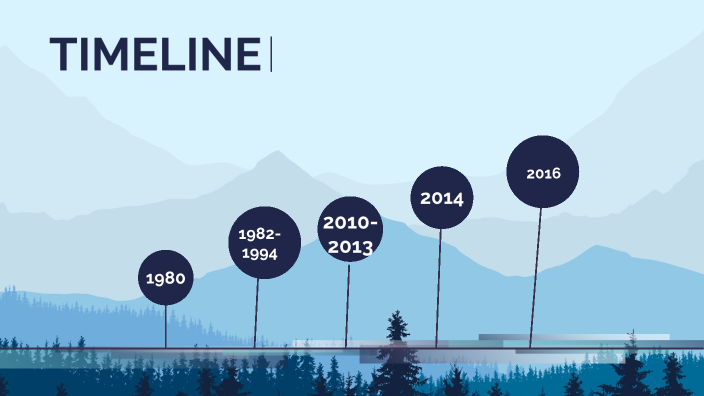 Timeline of Anh Do by Louis Iskandar on Prezi