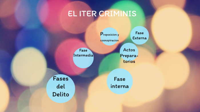 EL ITER CRIMINIS by GEORLENE MARISOL RIVERA LOPEZ on Prezi