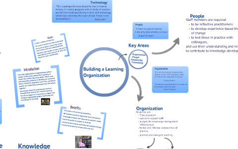 Building a Learning Organization. by Mayda Salem on Prezi