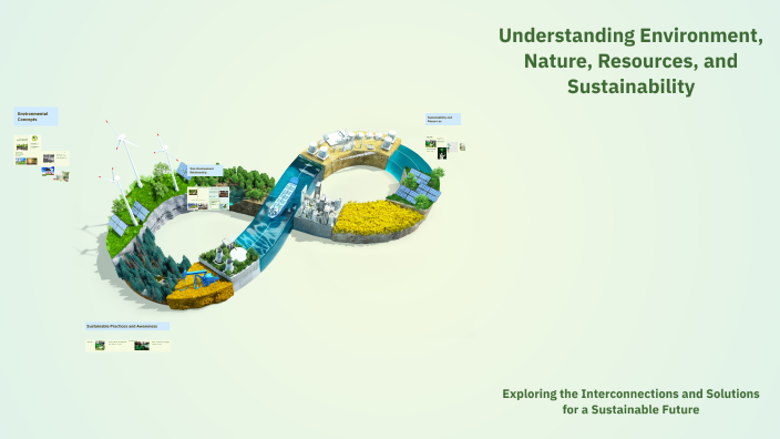 Understanding Environment, Nature, Resources, and Sustainability by ...