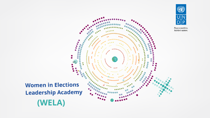 WELA-2 by Heba Katoon on Prezi