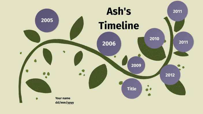 Ash's Timeline by Ashley Dunn on Prezi