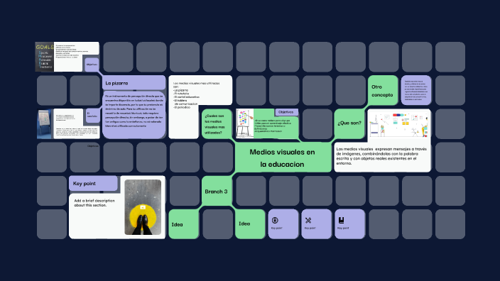 Medios Visuales by Karla Espinal on Prezi