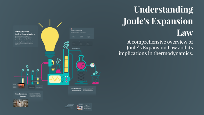 Understanding Joule's Expansion Law by Roshna Farman on Prezi