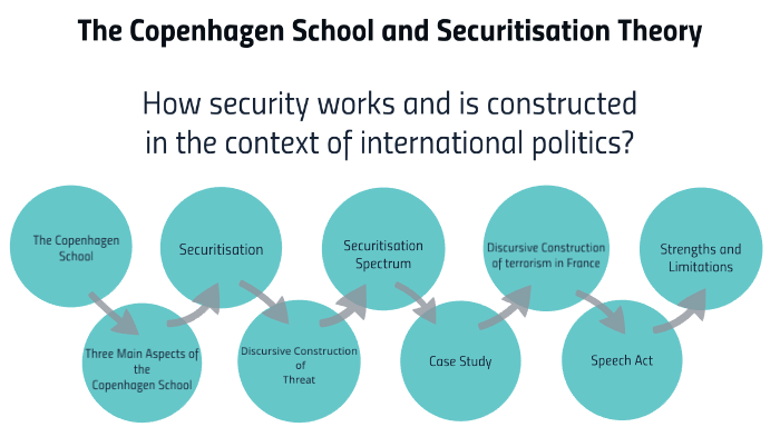 The Copenhagen School and Securitisation Theory by Badri Belkania on Prezi