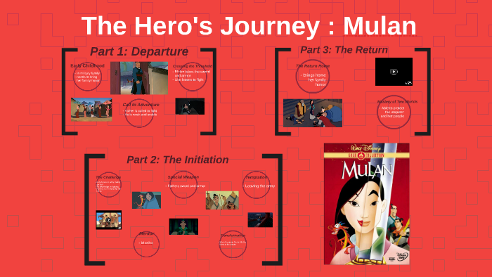The Hero's Journey : Mulan by Chelsea Smigelski on Prezi