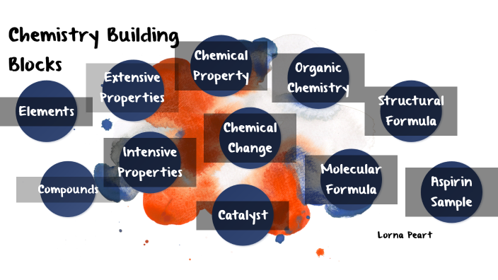 Chemistry Building Blocks by lorna peart on Prezi