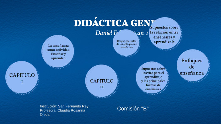 Didáctica General_ Daniel Feldman ( Cap. 1-2) by silvina caceres on Prezi