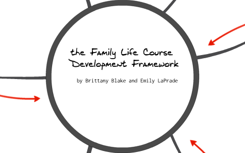 Life Course Framework - Infoupdate.org