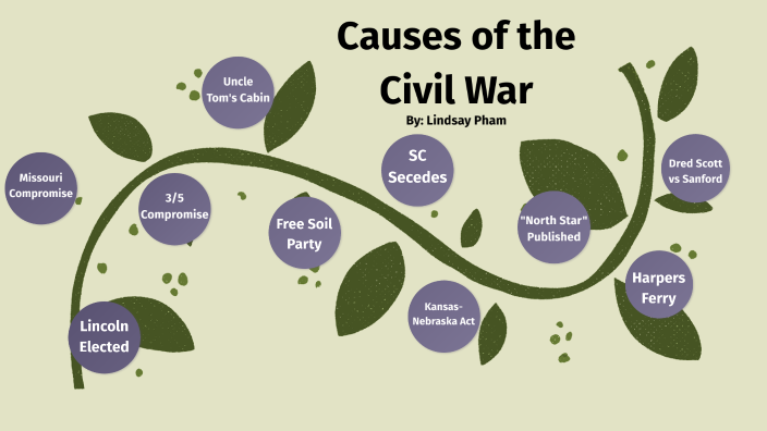 Lindsay Pham - Causes of the Civil War Project by Lindsay Pham on Prezi