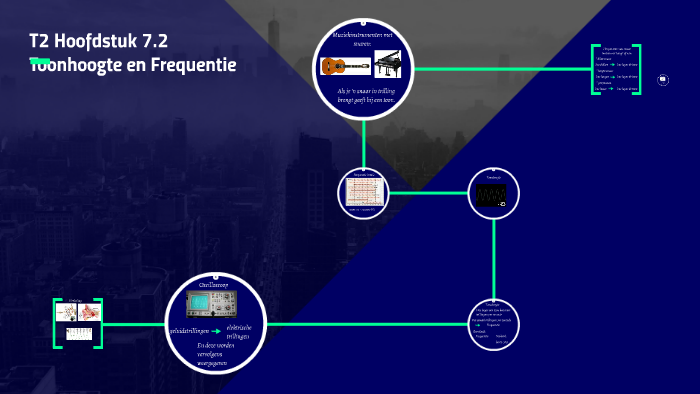 T2 Hoofdstuk 7.2 Toonhoogte en Frequentie by Miranda Onstenk on Prezi