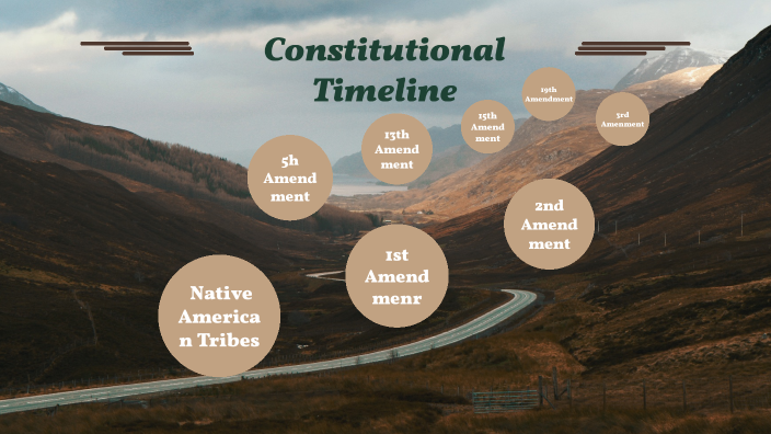 Constitutional Timeline by Luis Andres Del Rio Rojas