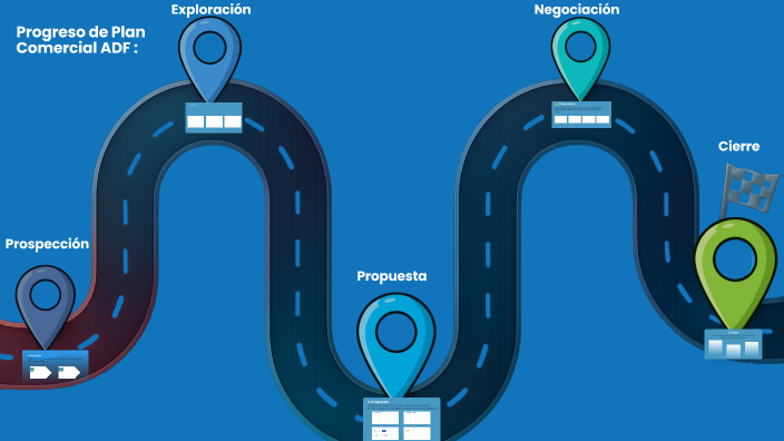 Vista de proyecto ADF by Stefania Aguirre Mendoza on Prezi