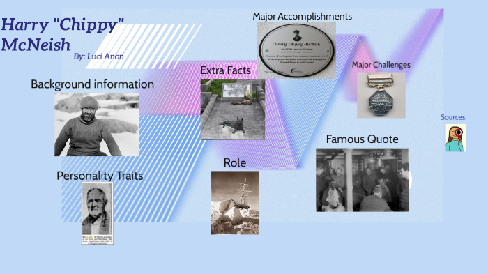 Harry McNeish by Luciana Anon on Prezi