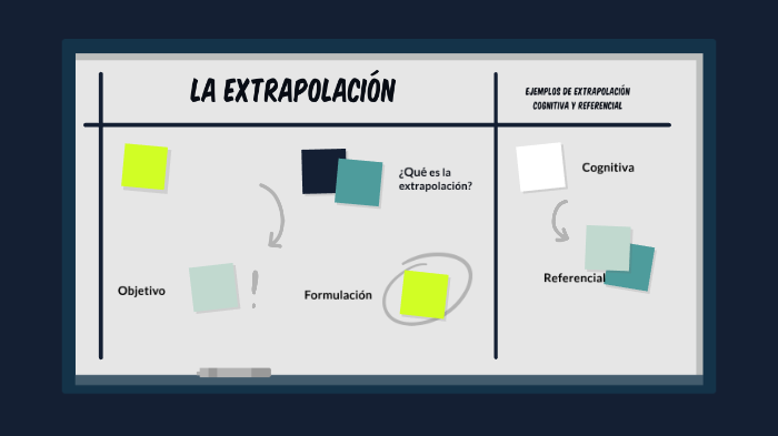 La Extrapolación by Darlyn Esther Augustin Oscal on Prezi