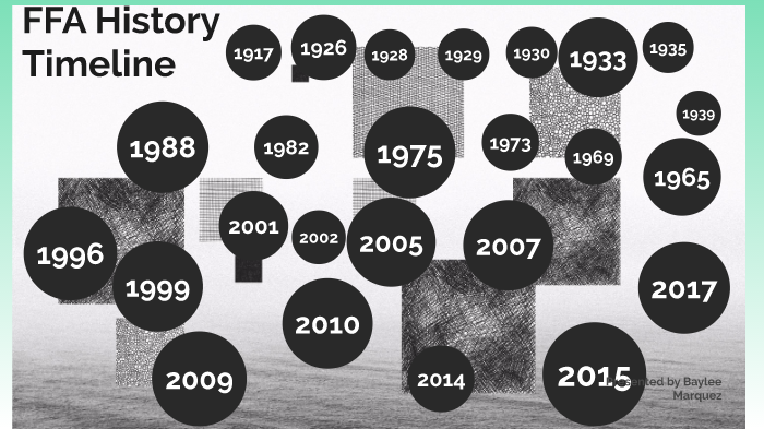 FFA Timeline by Baylee Marquez on Prezi