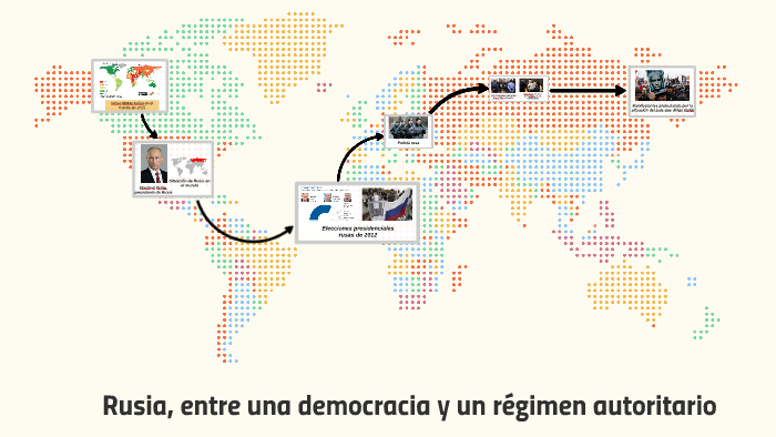 Rusia, entre una democracia y un regimen autoritario by alexander ...
