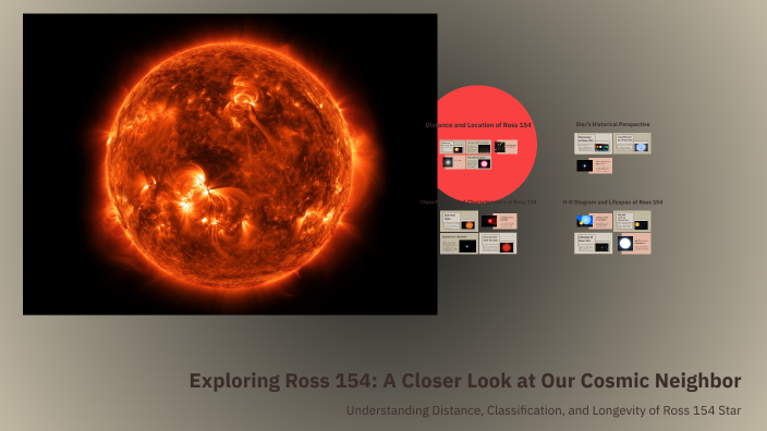Ross 154 star project by Laura S on Prezi