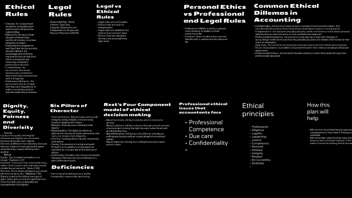 Personal Ethical Development Plan by Aria Rice on Prezi