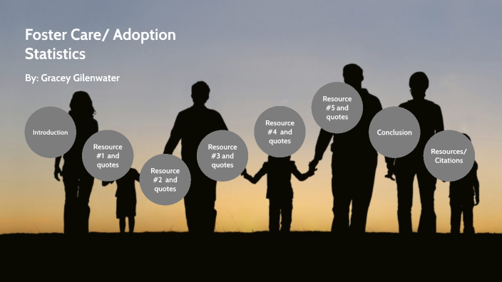 Foster Care/ adoption Stats Research by Gracey Gillenwater on Prezi