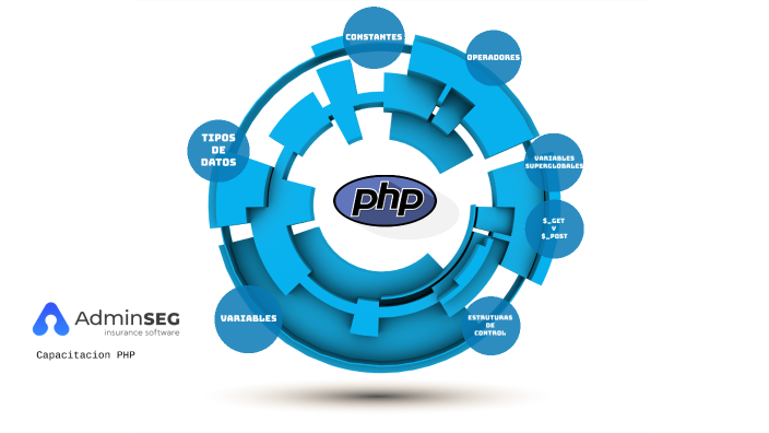 PHP Part 2 by Leandro Dominguez on Prezi PHP Part 2 by Leandro Dominguez on Prezi