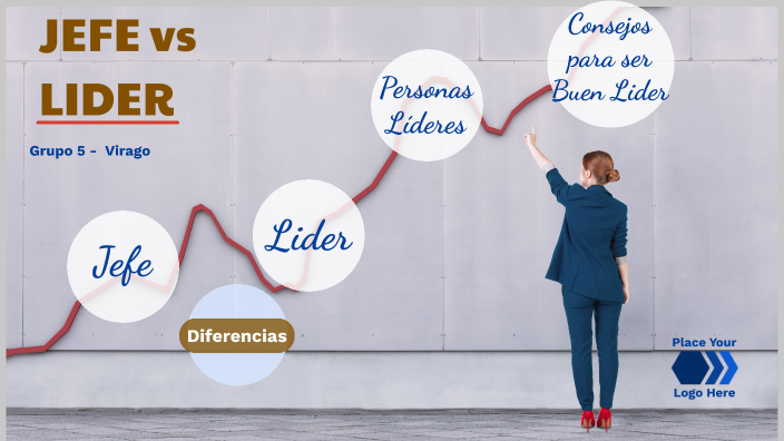 JEFE VS LIDER by Rocio Huaman poma on Prezi