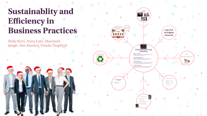 Grindset Mindset Group Presentation by on Prezi