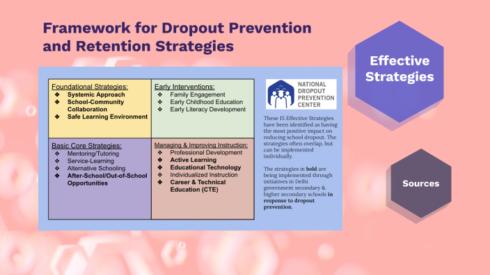 Dropout Prevention Framework by JoHanna Sestito on Prezi