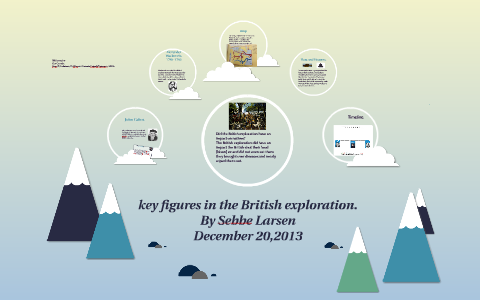 key figures in the British exploration. by sebbe larsen on Prezi