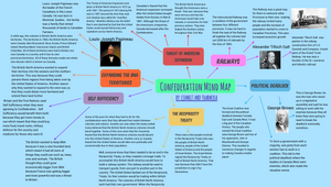 Confederation Mind Map - Tharmika and Eshmeet by Tharmika Sritharan on ...