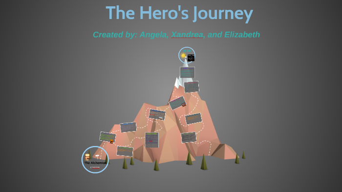 The Hero's Journey: The Alchemist by Angela Terry on Prezi
