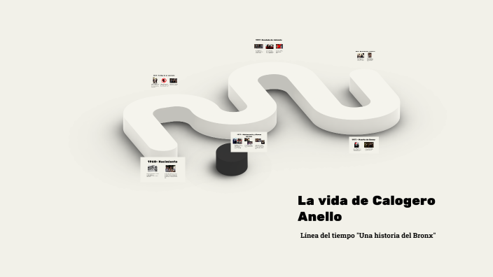La vida de Calogero Anello by Daniela Ranea Martin on Prezi